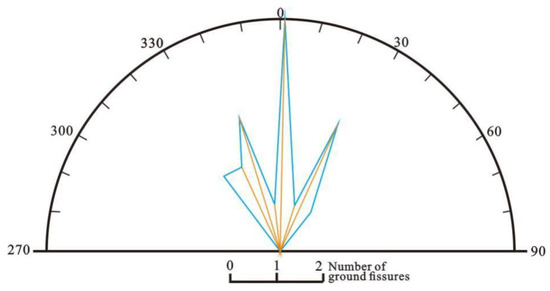 Developmental Mechanism of Rainfall-Induced Ground Fissures in the ...