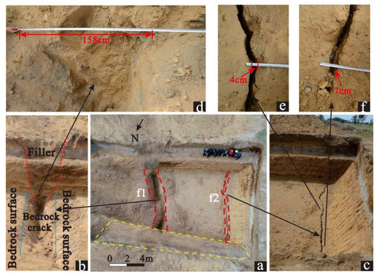 Developmental Mechanism of Rainfall-Induced Ground Fissures in the ...