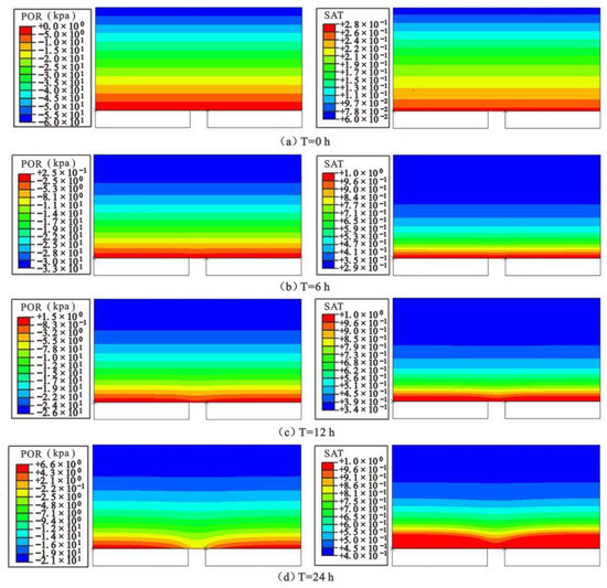 Developmental Mechanism of Rainfall-Induced Ground Fissures in the ...