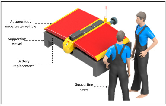 Energy Optimization Techniques in Underwater Internet of Things: Issues ...