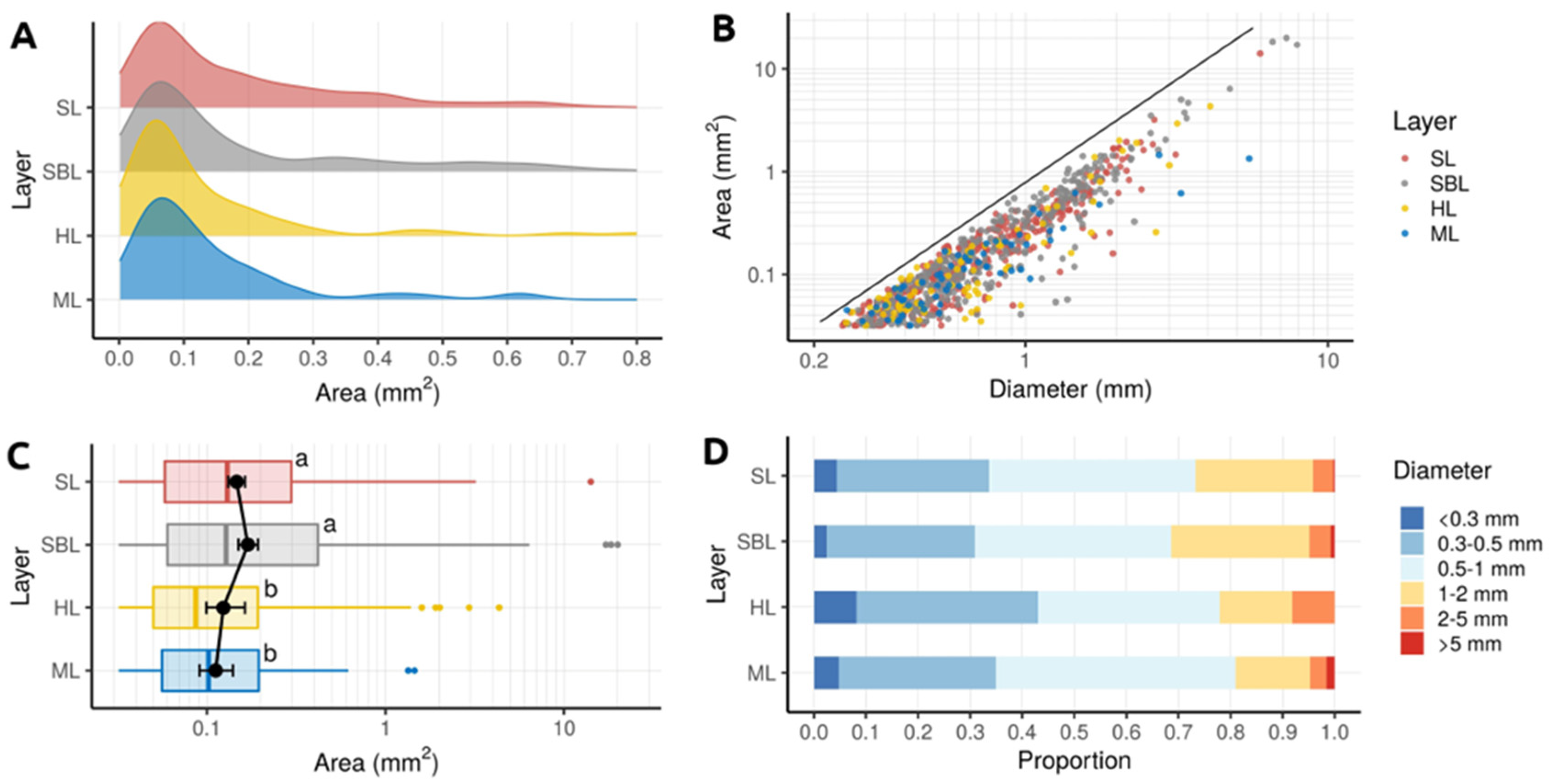 Microplastic Distribution Through The Salinity Gradient In A Stratified Estuary
