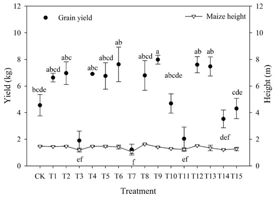 Coastal Soil Salinity Amelioration and Crop Yield Improvement by ...