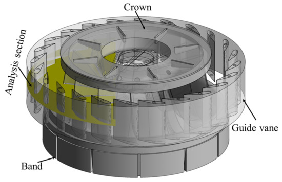 Prediction for the Influence of Guide Vane Opening on the Radial ...