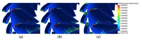 Prediction for the Influence of Guide Vane Opening on the Radial ...