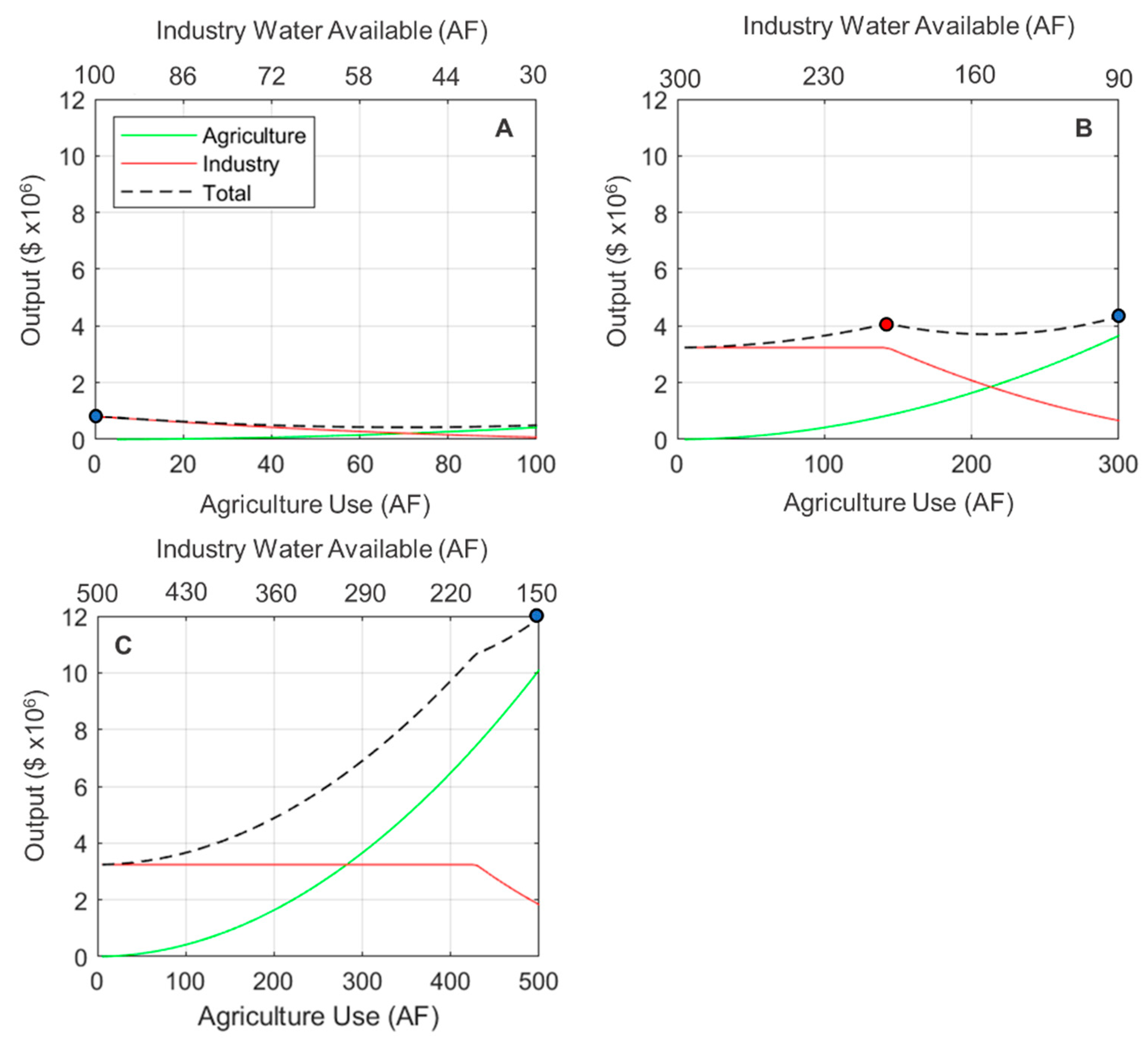 Water Allocation, Return Flows, and Economic Value in Water-Scarce ...