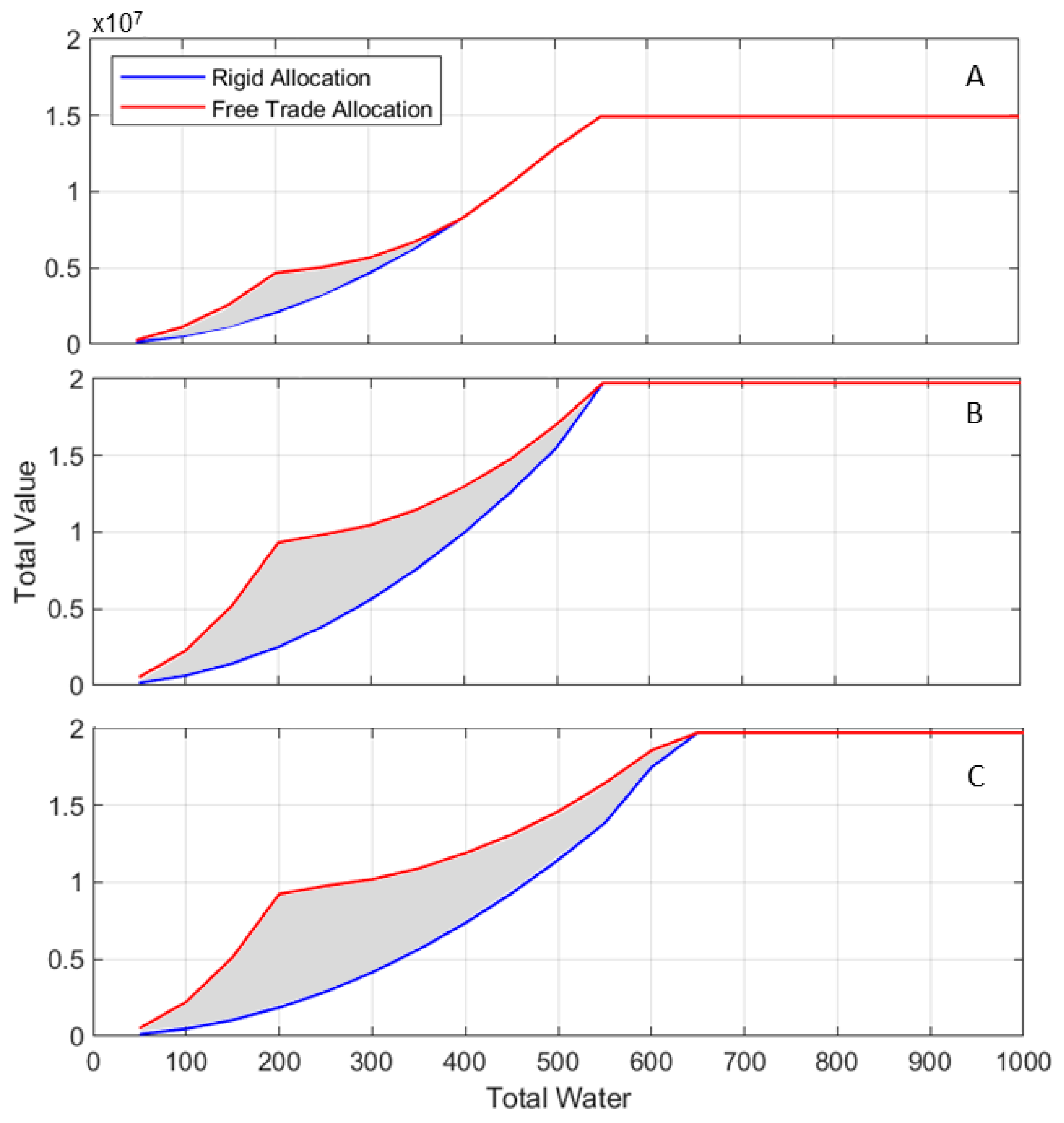 Water Allocation, Return Flows, and Economic Value in Water-Scarce Environments: Results from a ...
