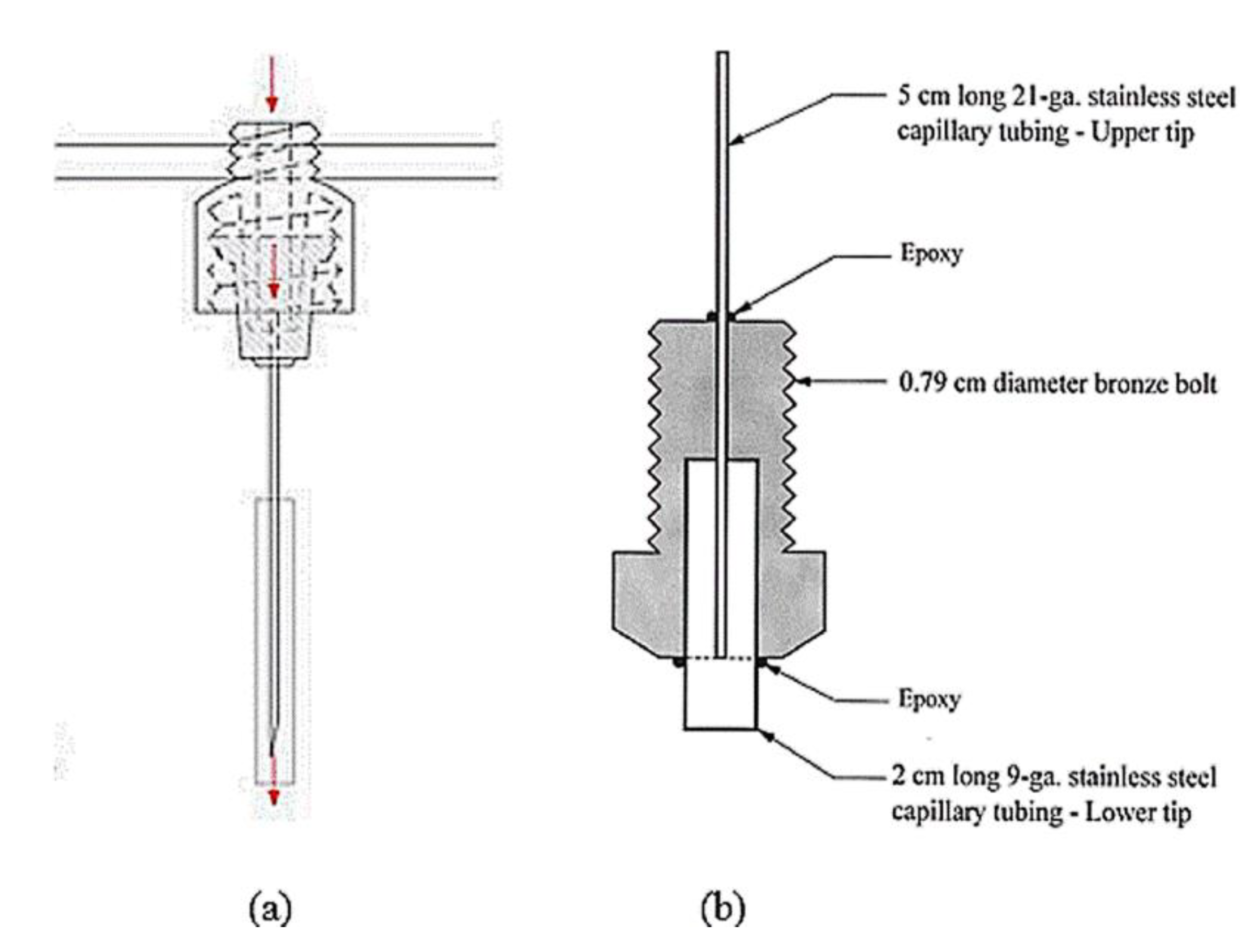 Dripping Rainfall Simulators for Soil Research—Design Review