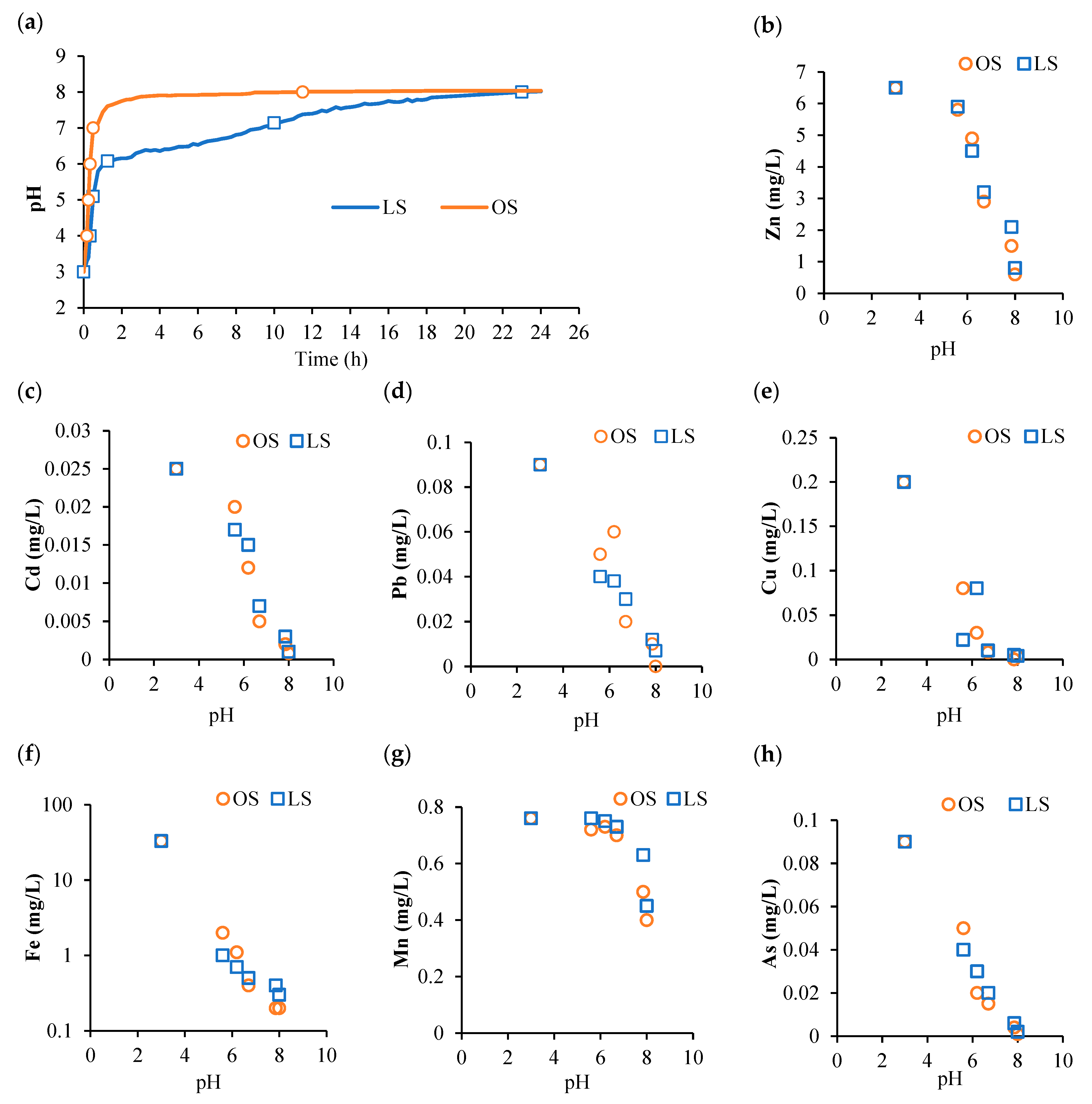 Removal of Heavy Metals from Acid Mine Drainage with Lab-Scale ...