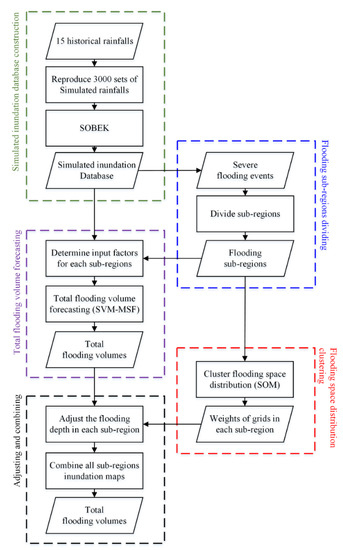 Long-Term Flooding Maps Forecasting System Using Series Machine ...
