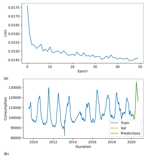 An Artificial Neural Network Model for Water Quality and Water Consumption Prediction