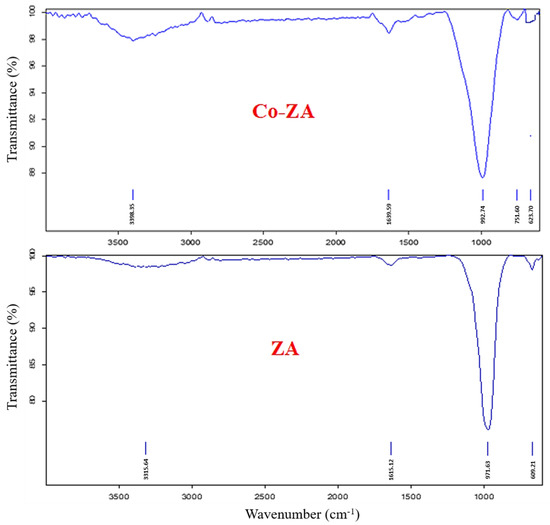 Novel Vertical Flow Wetland Filtration Combined with Co-Zeotype ...