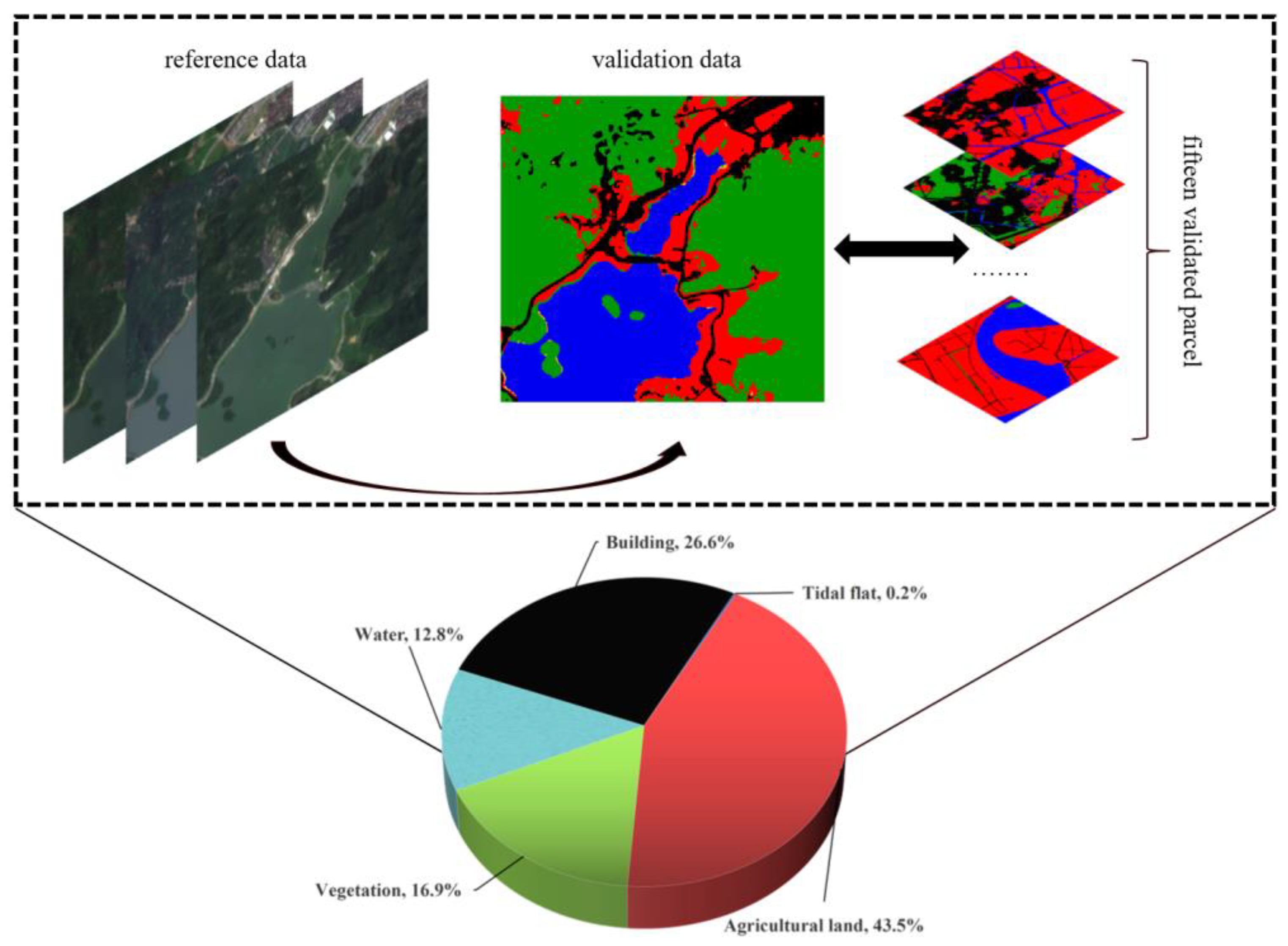 An MLC and U-Net Integrated Method for Land Use/Land Cover Change ...