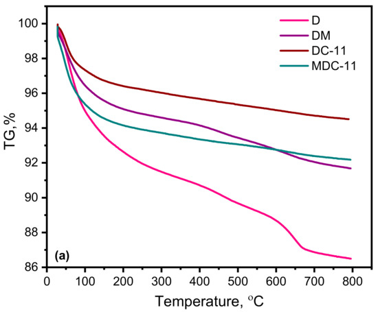 A Novel Low-Cost Photocatalyst: Preparation, Characterization, and Photocatalytic Properties of ...