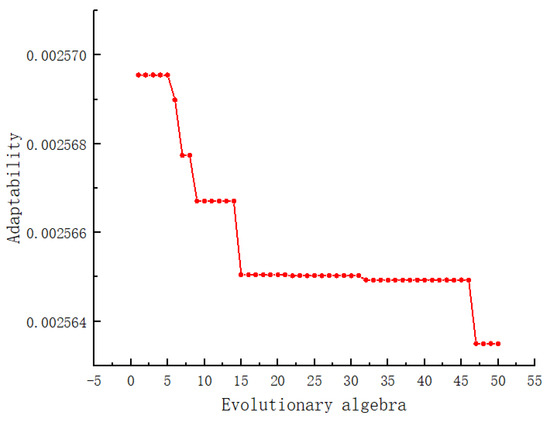 Prediction of Dam Deformation Using SSA-LSTM Model Based on Empirical ...