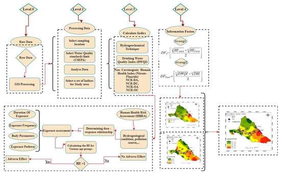 Water | Free Full-Text | Establishing a Data Fusion Water Resources Risk Map Based on ...