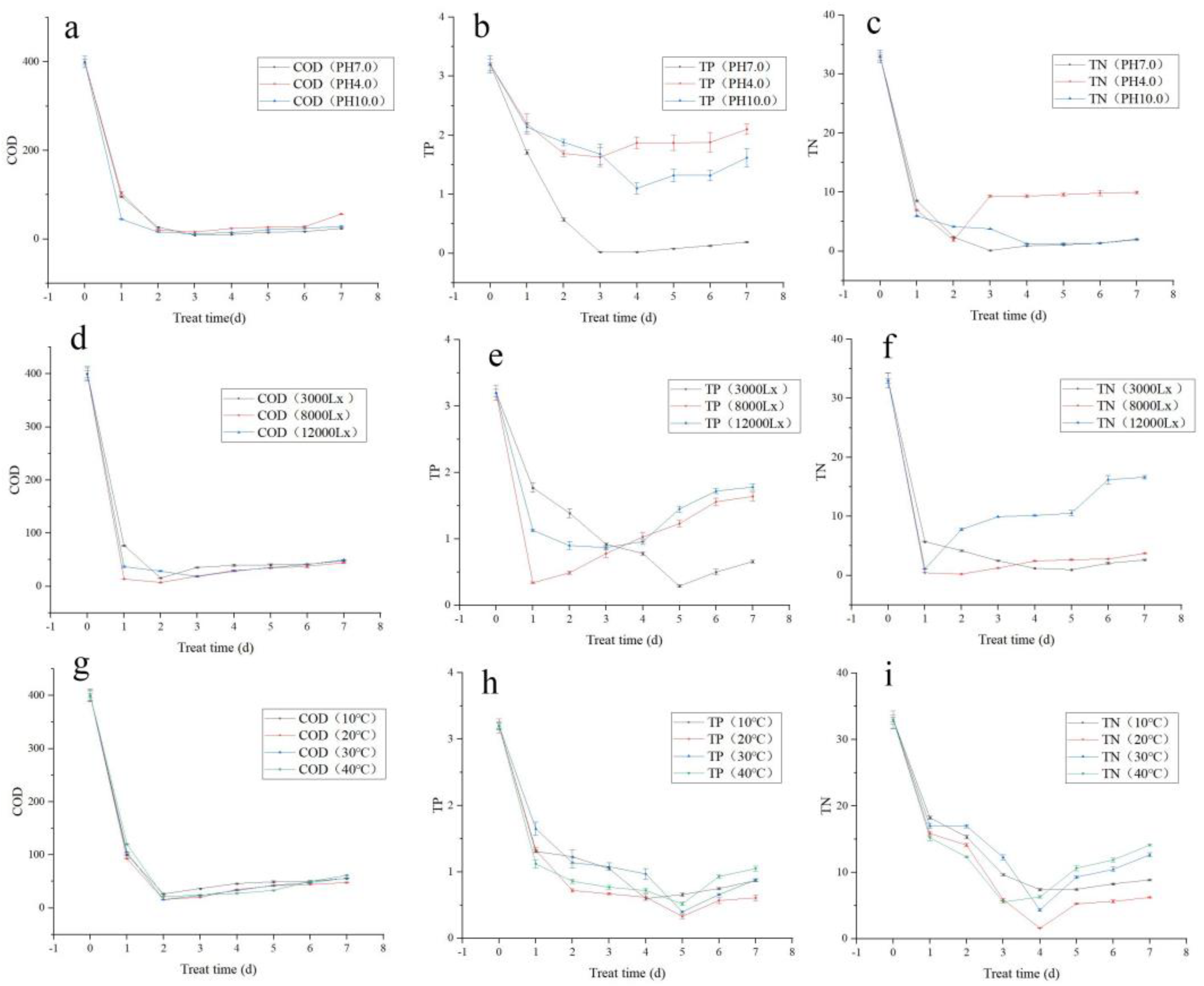 Combined Transcriptome and Metabolome Analysis of a New Species of ...