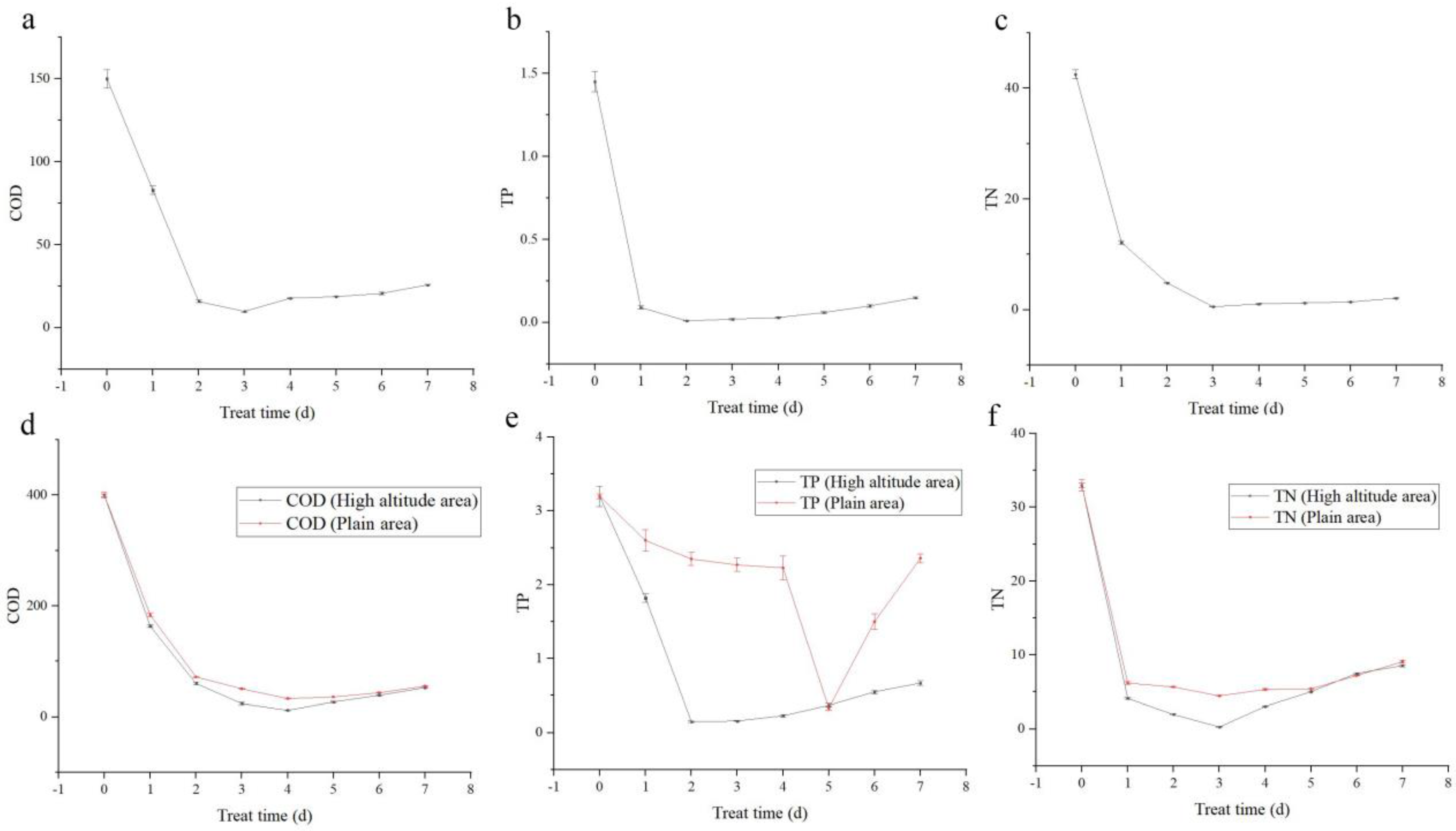 Water | Free Full-Text | Combined Transcriptome and Metabolome Analysis ...
