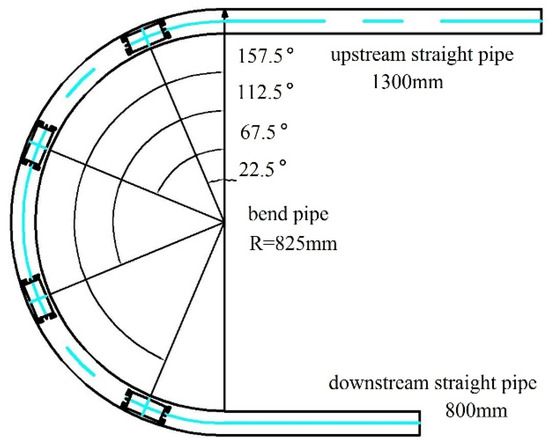 Wheeled Capsule Threshold of Motion at Different Locations in a ...