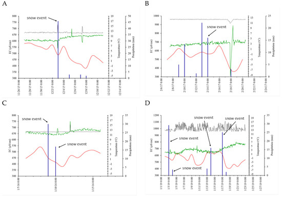 Assessment of a Multi-Layer Aquifer Vulnerability Using a Multi-Parameter Decision-Making Method ...