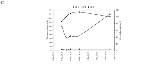 Assessment of a Multi-Layer Aquifer Vulnerability Using a Multi-Parameter Decision-Making Method ...