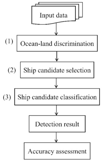 Ocean Remote Sensing Techniques and Applications: A Review (Part I)
