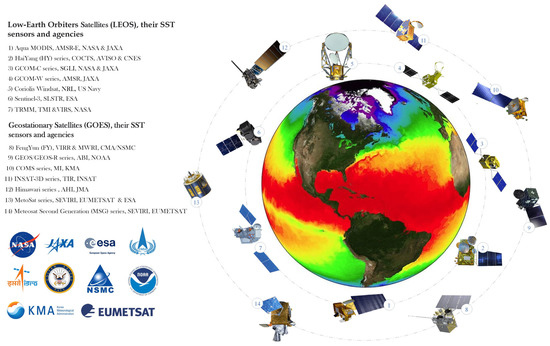 Ocean Remote Sensing Techniques and Applications: A Review (Part II)