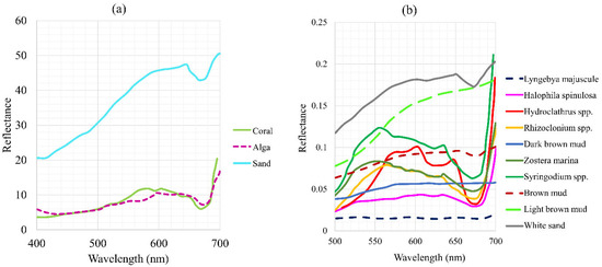 Ocean Remote Sensing Techniques and Applications: A Review (Part II)