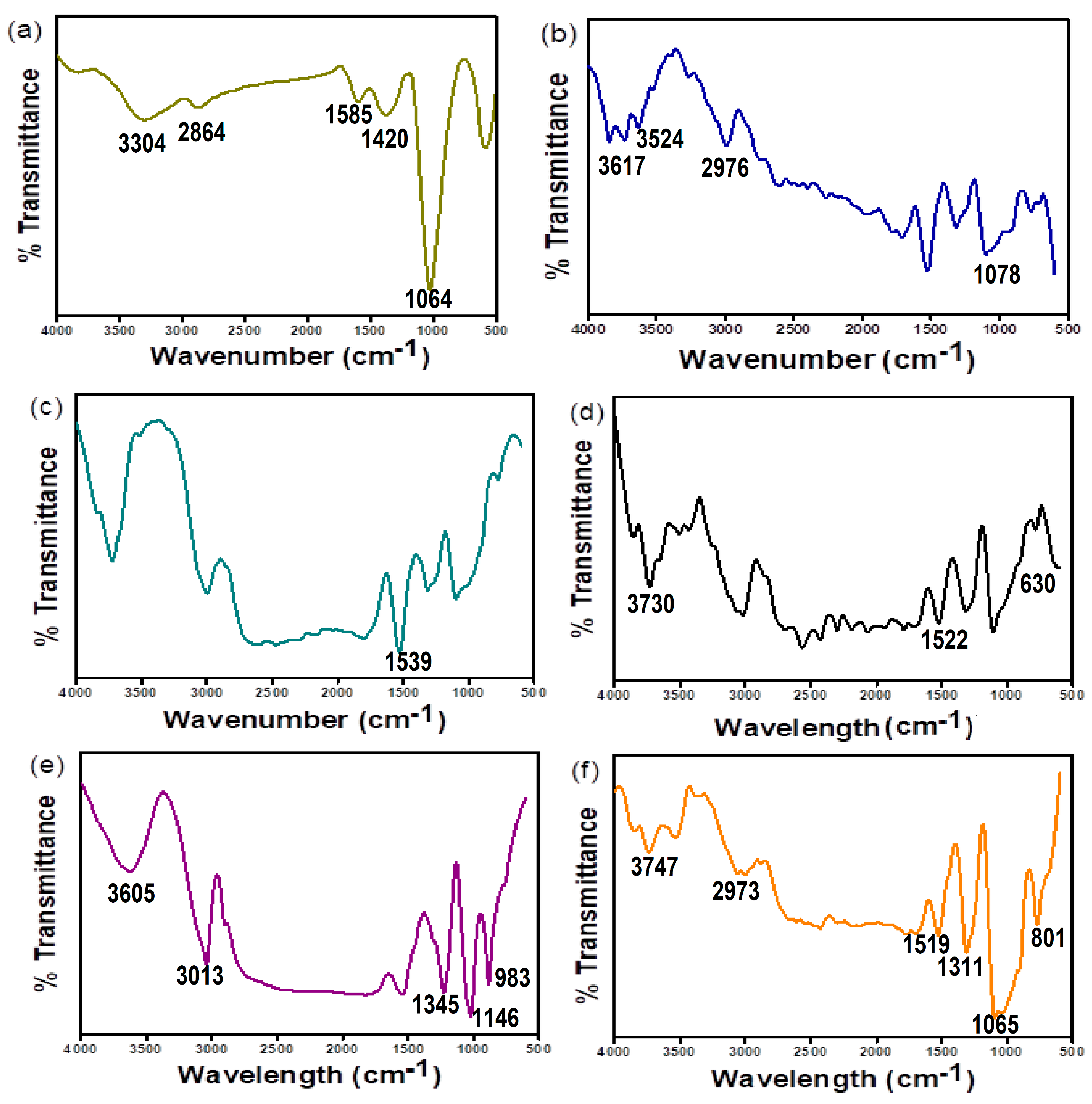 Chitosan/Graphite/Polyvinyl Alcohol Magnetic Hydrogel Microspheres for ...