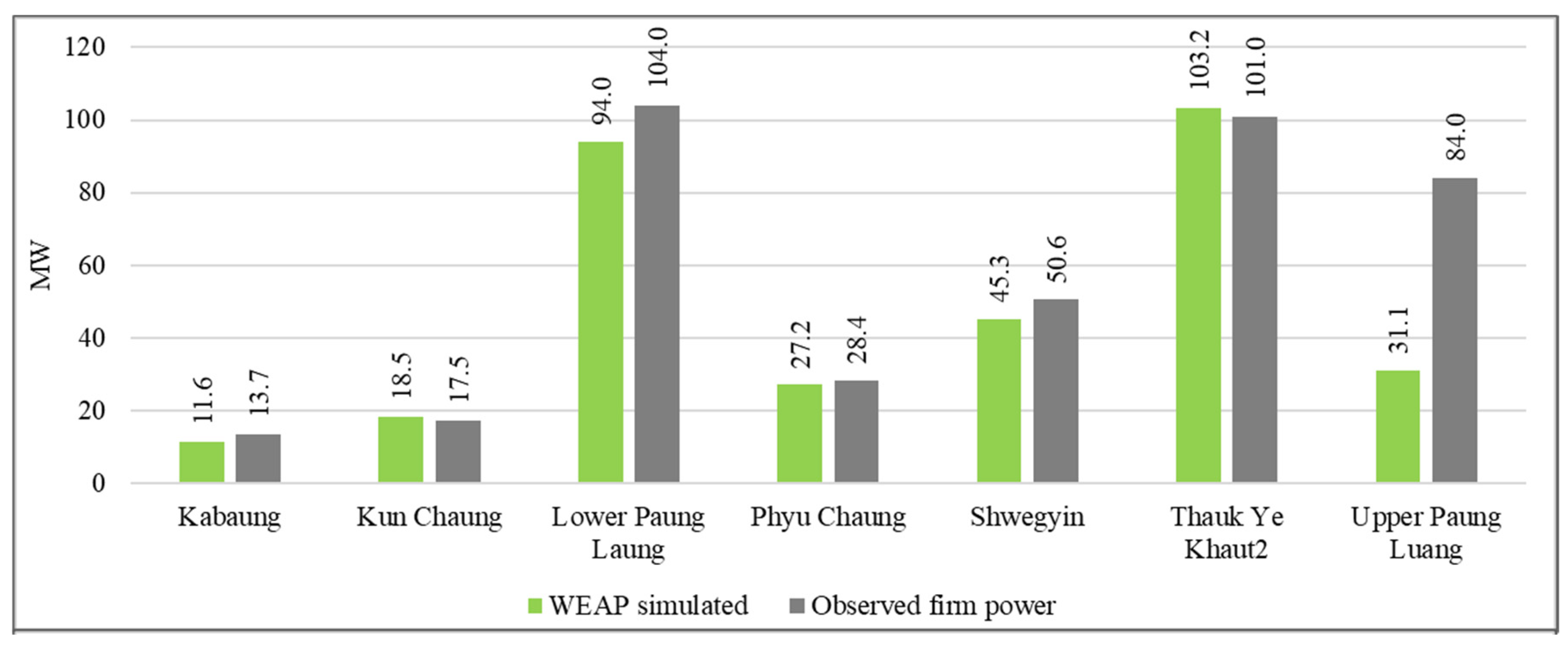 Assessment of Climate Change Impacts on the Water, Food, and Energy ...