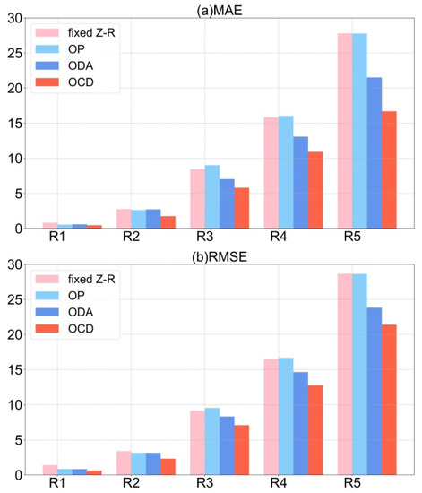 Radar Quantitative Precipitation Estimation Algorithm Based on ...