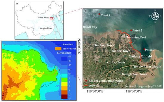 Water | Free Full-Text | Impact of Storm Surge on the Yellow River ...
