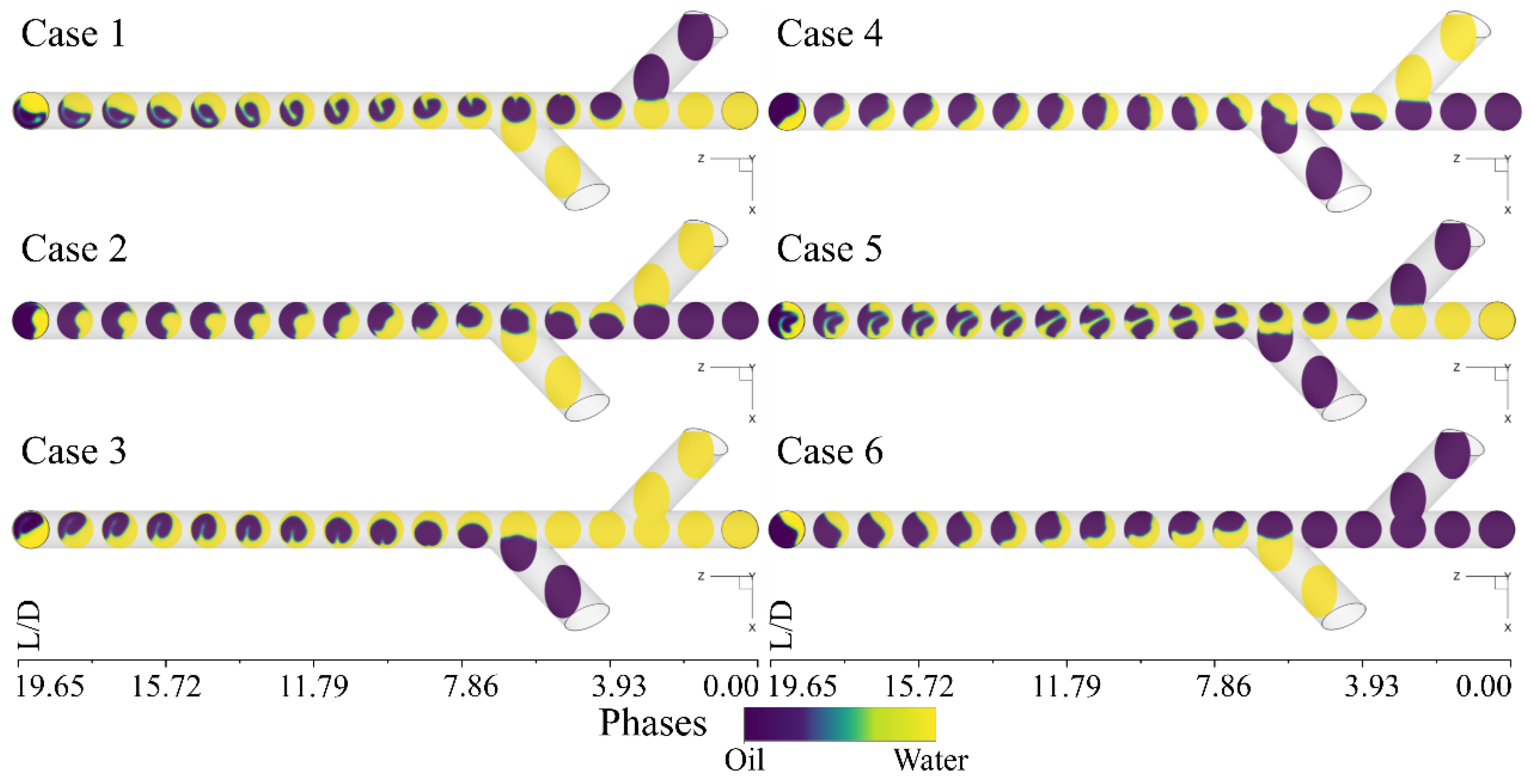 Numerical Study of Water-Oil Two-Phase Flow Evolution in a Y-Junction ...