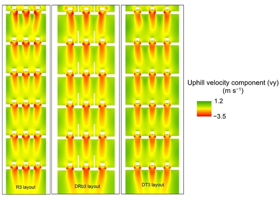 Water | Free Full-Text | Uphill Flow Rock Ramps. How the Design Impacts ...