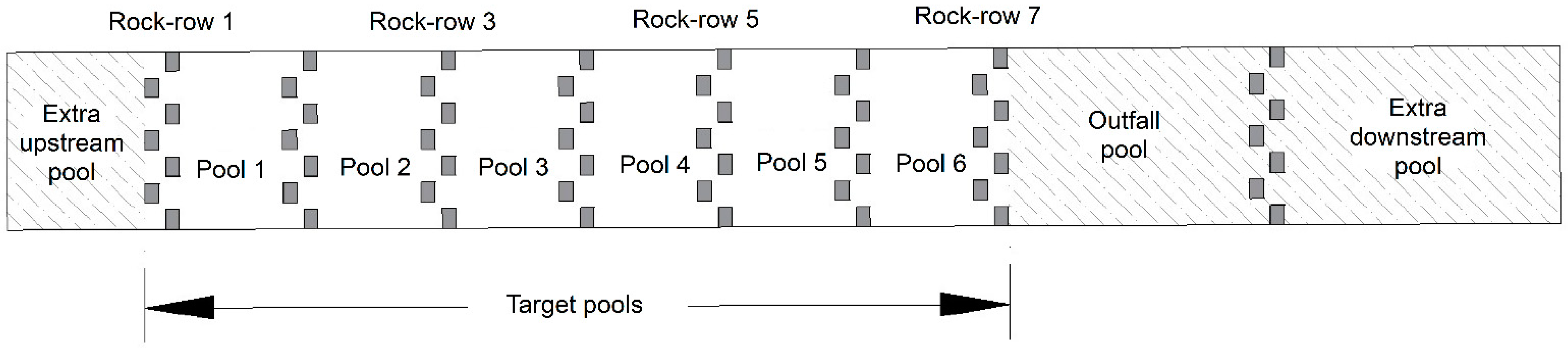 Uphill Flow Rock Ramps. How the Design Impacts Their Functionality
