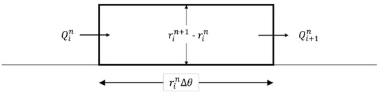 Developments of Dynamic Shoreline Planform of Crenulate-Shaped Bay by a ...