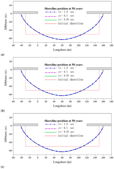 Developments of Dynamic Shoreline Planform of Crenulate-Shaped Bay by a ...
