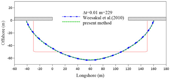 Developments of Dynamic Shoreline Planform of Crenulate-Shaped Bay by a ...