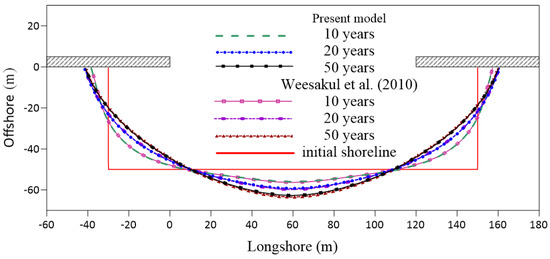 Developments of Dynamic Shoreline Planform of Crenulate-Shaped Bay by a ...