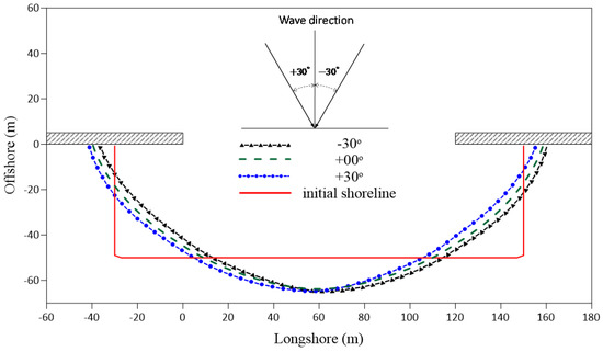 Developments of Dynamic Shoreline Planform of Crenulate-Shaped Bay by a ...