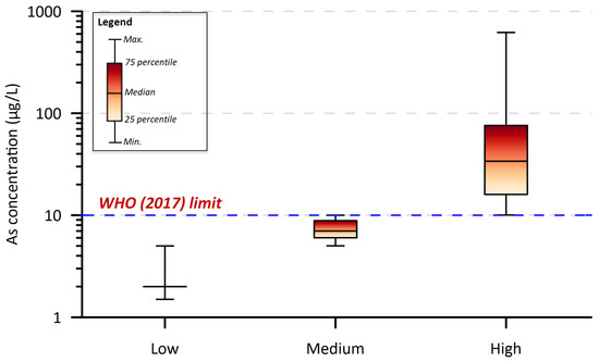 Assessing the Suitability of Boosting Machine-Learning Algorithms for ...