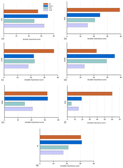 Assessing the Suitability of Boosting Machine-Learning Algorithms for ...