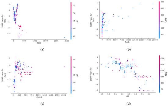 Assessing the Suitability of Boosting Machine-Learning Algorithms for ...