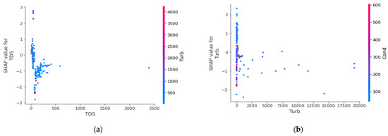 Assessing the Suitability of Boosting Machine-Learning Algorithms for ...