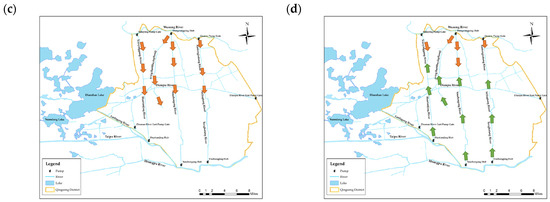 Water | An Open Access Journal from MDPI