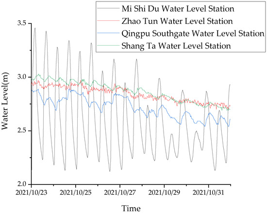 Assessment and Optimization of Water Resources Regulation for River ...