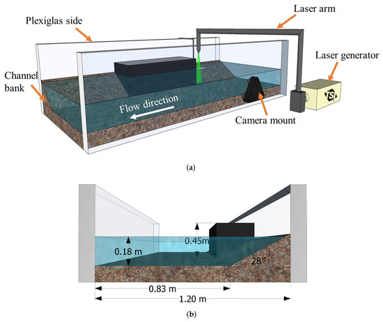 Three-Dimensional Turbulent Flow Characteristics Near the Leading Edge ...