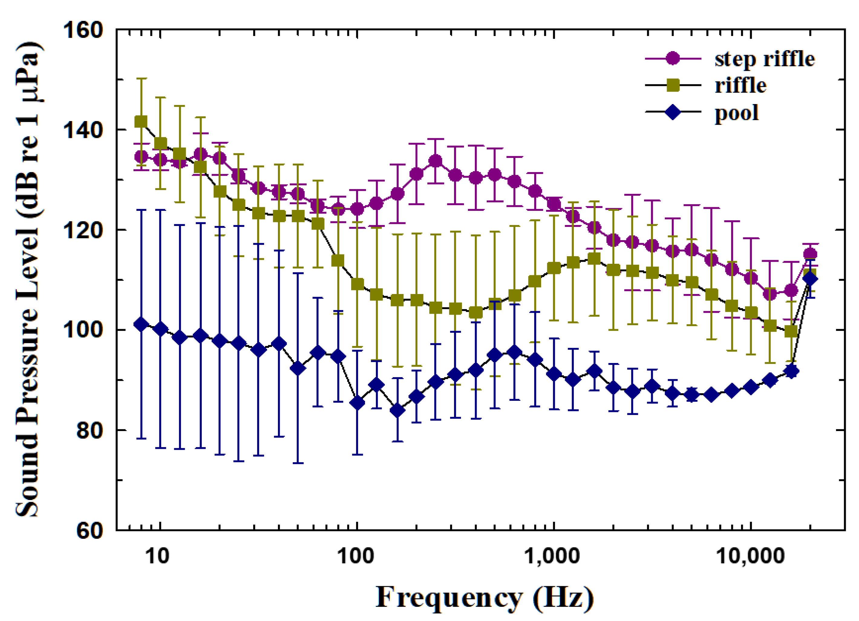 Water | Free Full-Text | Characteristics of Underwater Acoustics in Different Habitat Types ...