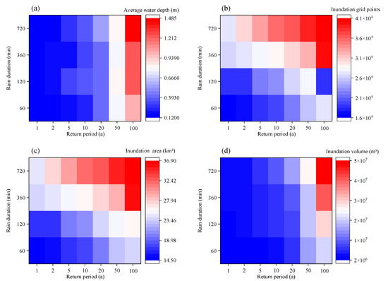 City Flood Disaster Scenario Simulation Based on 1D–2D Coupled Rain ...