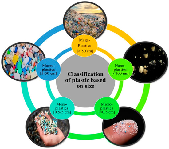Research Progress of Microplastic Pollution in the Vadose Zone