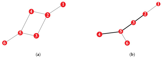 Water | Free Full-Text | Identifying Critical Isolation Valves in a ...